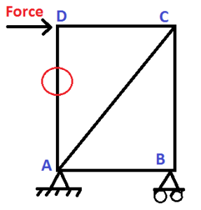 How To Find Zero Force Members In Truss - 3 Easy Steps