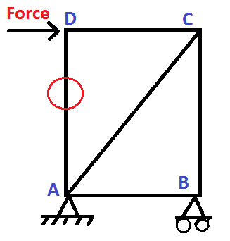 How To Find Zero Force Members In Truss - 3 Easy Steps