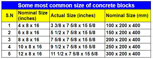 How Much Does A Brick Weigh? Formula To Calculate