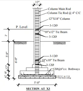 Stepped Footing Detail With Rebar & Concrete Calculation