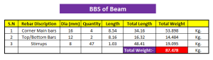 BBS Of Beam | Bar Bending Schedule Of Beam