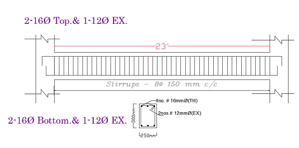 BBS Of Beam | Bar Bending Schedule Of Beam