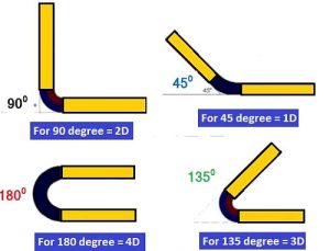 BBS Of Beam | Bar Bending Schedule Of Beam