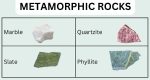 All 3 Classification Of Rocks | Building Materials