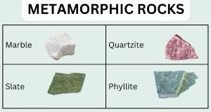 All 3 Classification Of Rocks | Building Materials
