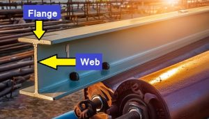 I Beam Weight Calculator