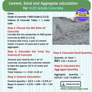 Cement Calculation For M20 Concrete