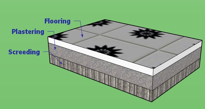 Area Load Calculator For Floor Finish