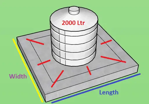 Water Tank Load Calculation | Free Tool