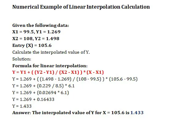 Linear Interpolation Calculation | Formula