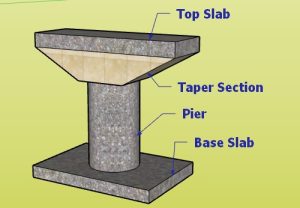 Concrete Calculator For Piers